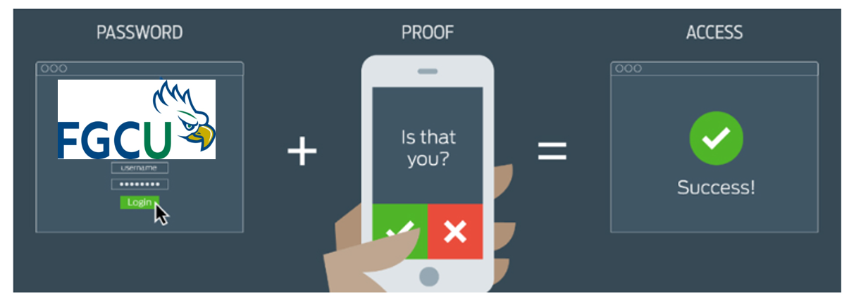 Getting Started with LinkedIn Learning – Florida Gulf Coast University ITS