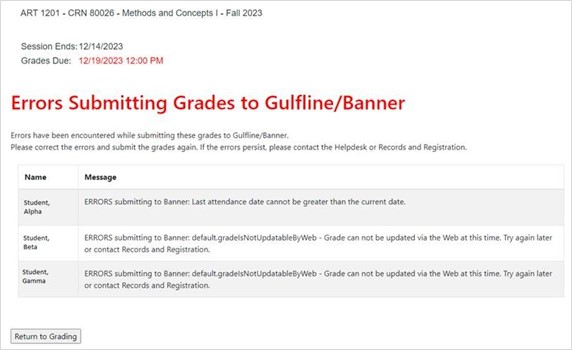 Canvas Submit Grades User Guide – Florida Gulf Coast University ITS