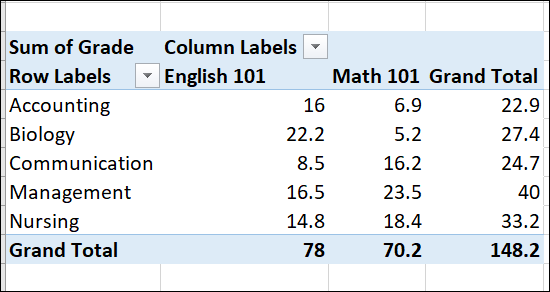 Excel: Pivot Tables & Charts – Florida Gulf Coast University ITS